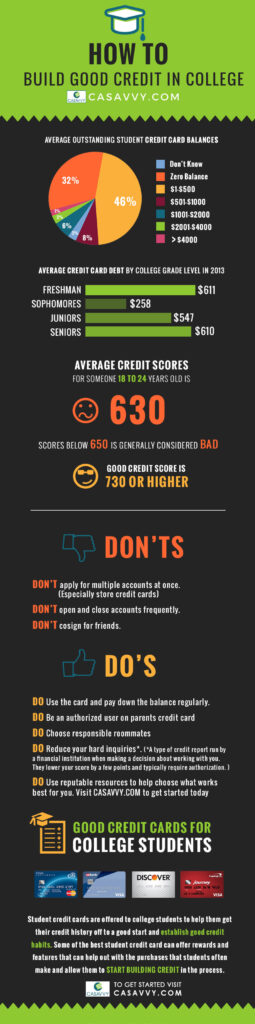 How to Build Good Credit in College | Mighty Infographics