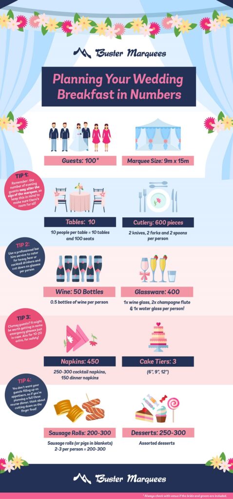 Planning Your Wedding Breakfast in Numbers | Mighty Infographics
